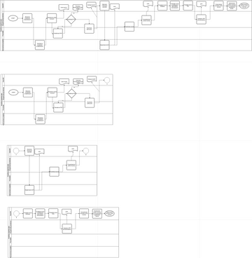 Swimlane Diagram Template - 4 Swimlanes | Visual Paradigm User ...